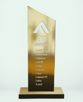 Practice Range The Finals